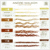 Different Curl Types and How They Work - Curl Evolution